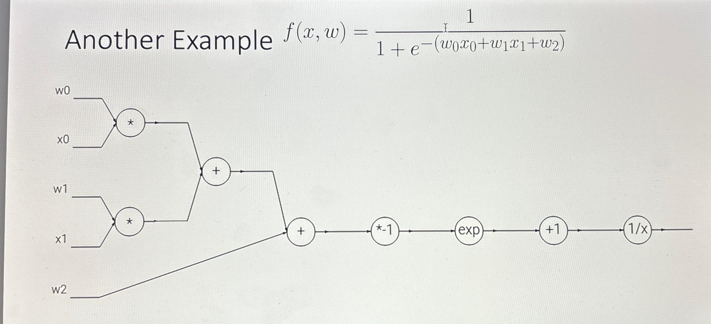 Solved for computatio graph give backward and foeward | Chegg.com