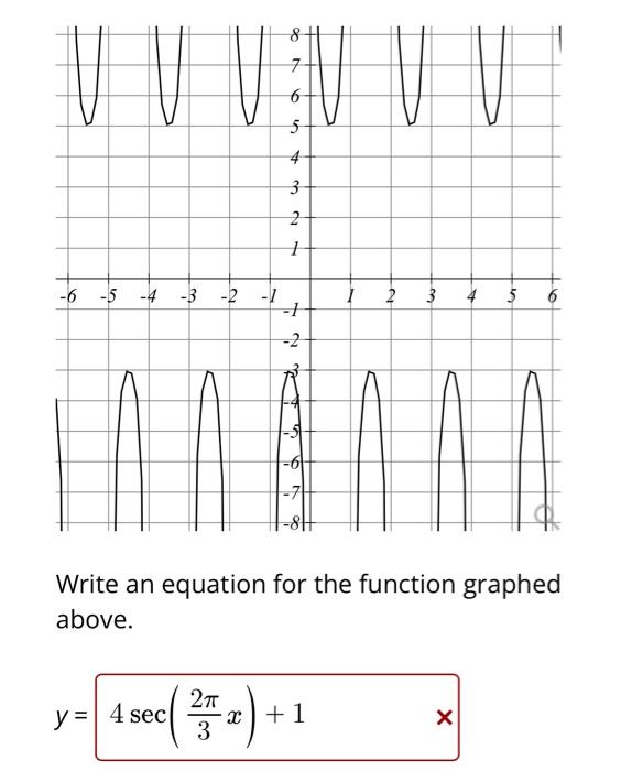 Solved Enlarged Graph [X] 8 7 6 5 4 3 2 1 |-6 -5 -4 -3 -2 1 | Chegg.com