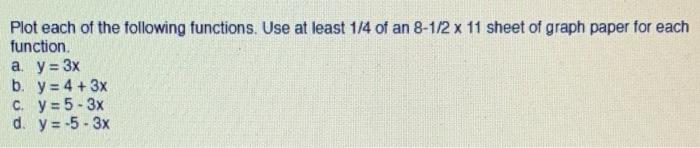 Solved Plot each of the following functions. Use at least | Chegg.com