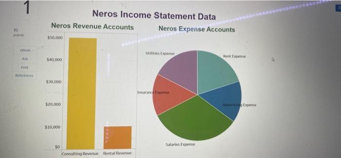 Solved Tableau DA 1-3: Mini-Case, Preparing an income | Chegg.com