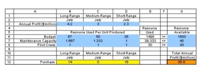 Solved Perform the operations. Label your sheets with the | Chegg.com
