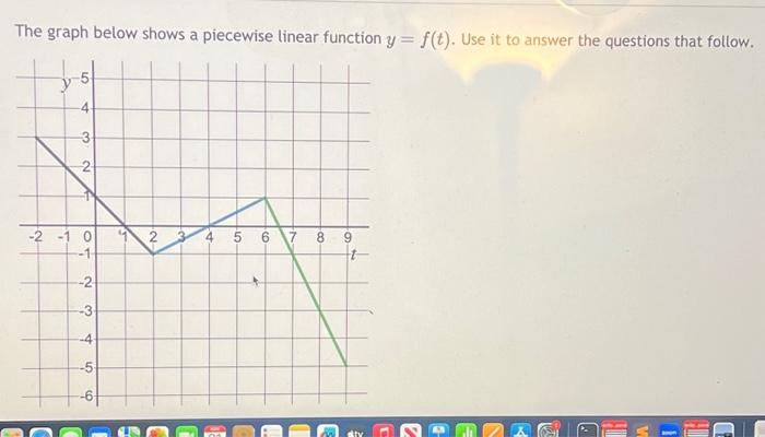 Solved The graph below shows a piecewise linear function | Chegg.com