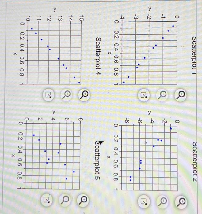 Solved Match these values of r with the accompanying | Chegg.com