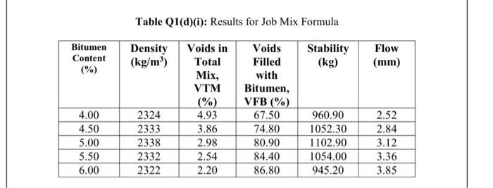 Solved (d) In order to get the best percentage of materials | Chegg.com