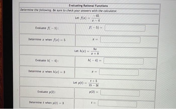 Solved Characteristics of Rational Functions Determine the | Chegg.com