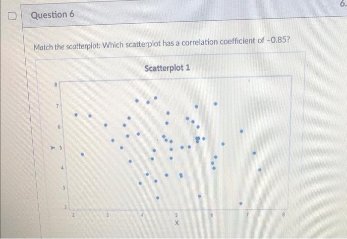 Solved 6. Question 6 Match the scatterplot: Which | Chegg.com