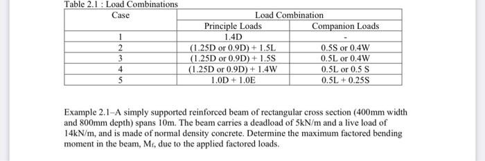 Solved Table 2.1 Load Combinations Case 1 2 3 4 5 Load | Chegg.com