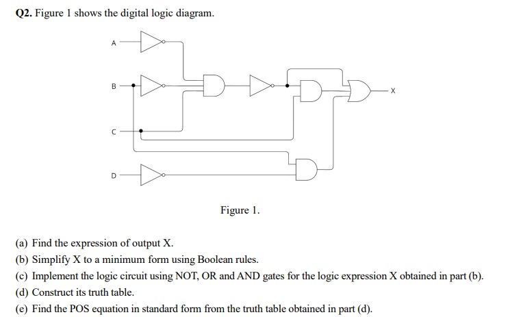 Solved Q2. ﻿Figure 1 ﻿shows the digital logic diagram.Figure | Chegg.com