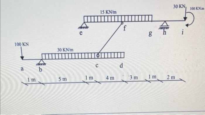 Solved 4KN 2 kNm 8kN/m 40 KN 4 kN/m நா D -3 m 3 m Am m 6 m | Chegg.com