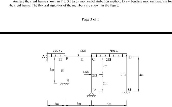Solved Analyse the rigid frame shown in Fig. 3.32a by | Chegg.com