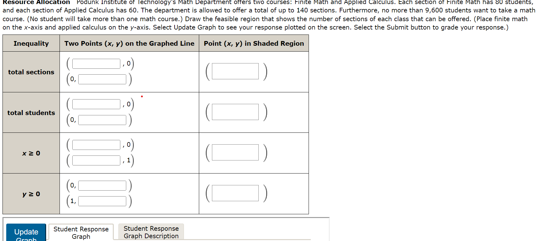 Solved Resource Allocation Podunk Institute of lechnology's | Chegg.com