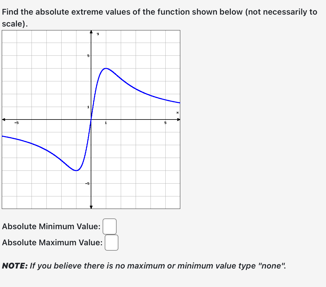Solved Find the absolute extreme values of the function | Chegg.com