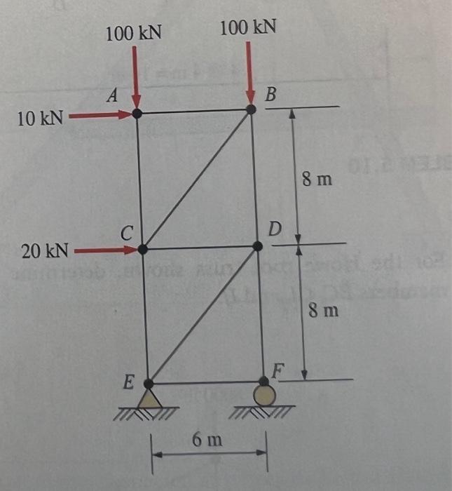 Solved Calculate the forces in all members of the trusses | Chegg.com