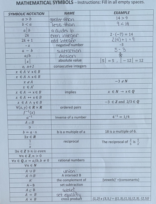 Solved MATHEMATICAL SYMBOLS - Instructions: Fill in all | Chegg.com