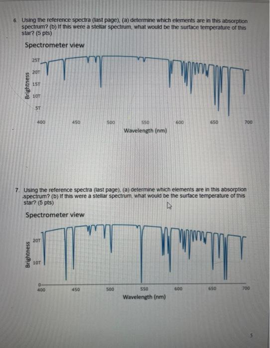 6. Using the reference spectra (last page), (a) | Chegg.com
