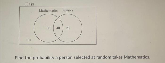 Solved Find the probability a person selected at random | Chegg.com