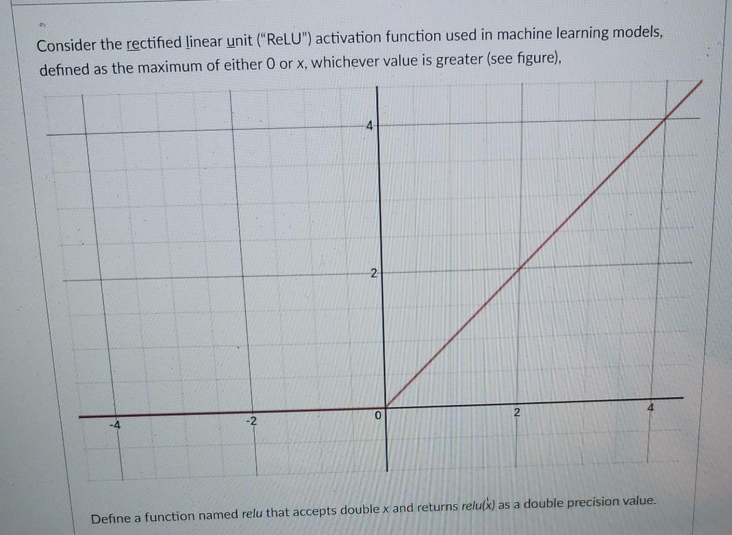 Solved Consider the rectified linear unit ("ReLU") | Chegg.com