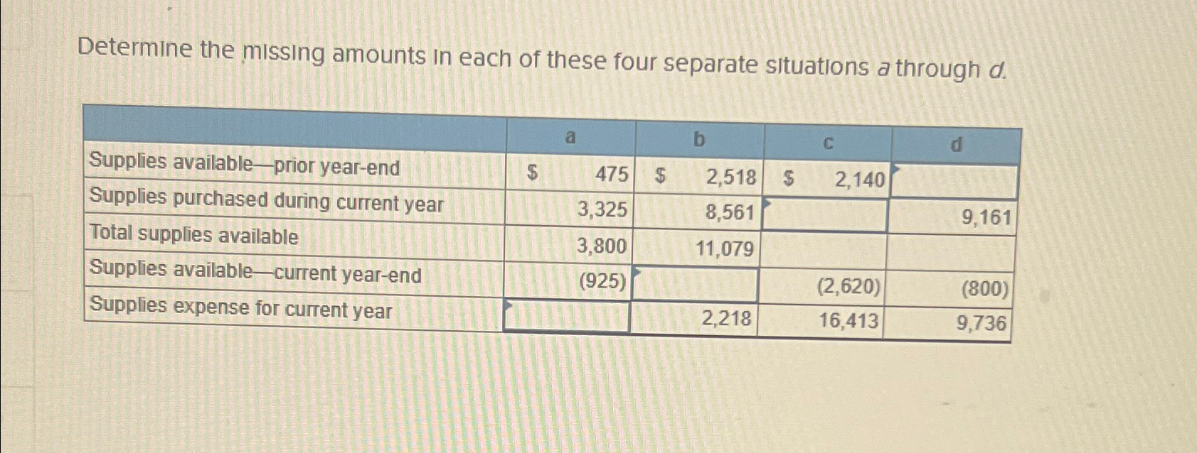 Solved Determine the missing amounts in each of these four | Chegg.com