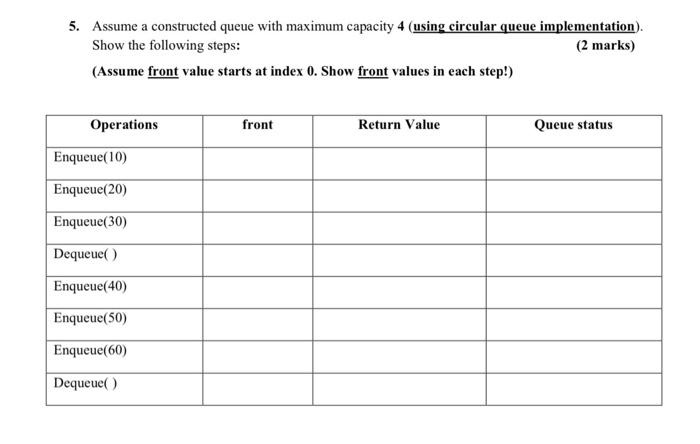 Solved 5. Assume a constructed queue with maximum capacity 4 | Chegg.com