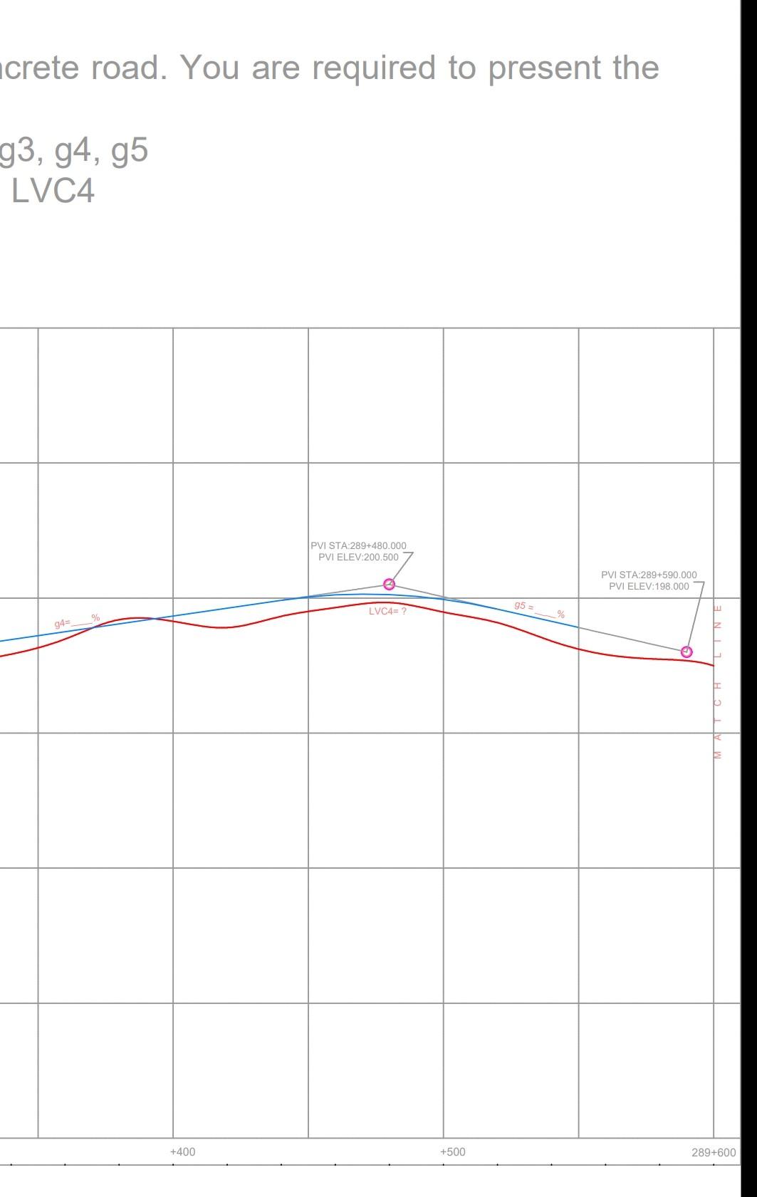 PROBLEM: Below is the natural grade line and | Chegg.com