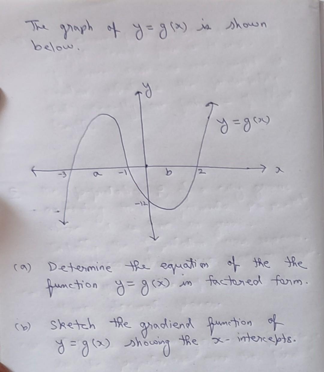 Solved The graph of y=g(x) is shown below. (a) Determine the | Chegg.com