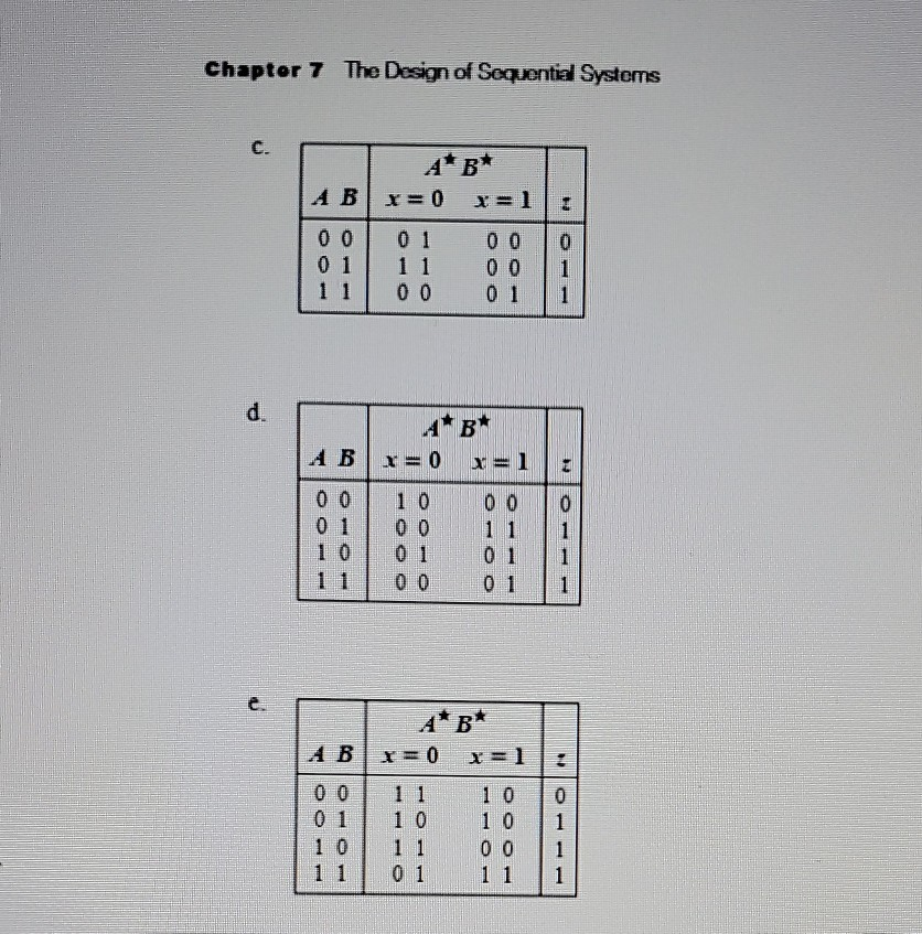 Solved 2. For each of the following state tables, design the | Chegg.com