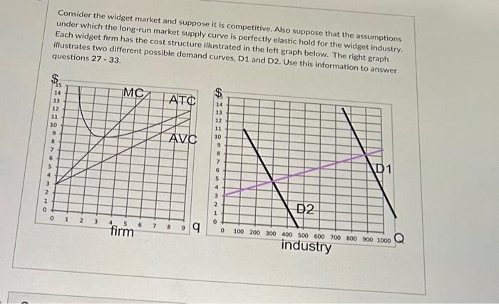 Consider the widget market and suppose it is | Chegg.com