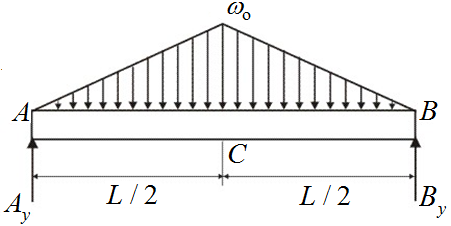 Solved: Chapter 9 Problem 9P Solution | Mechanics Of Materials 5th ...