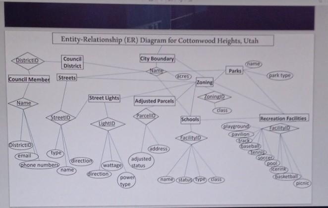 Solved Simple Question, Does my Entity Relationship Look | Chegg.com