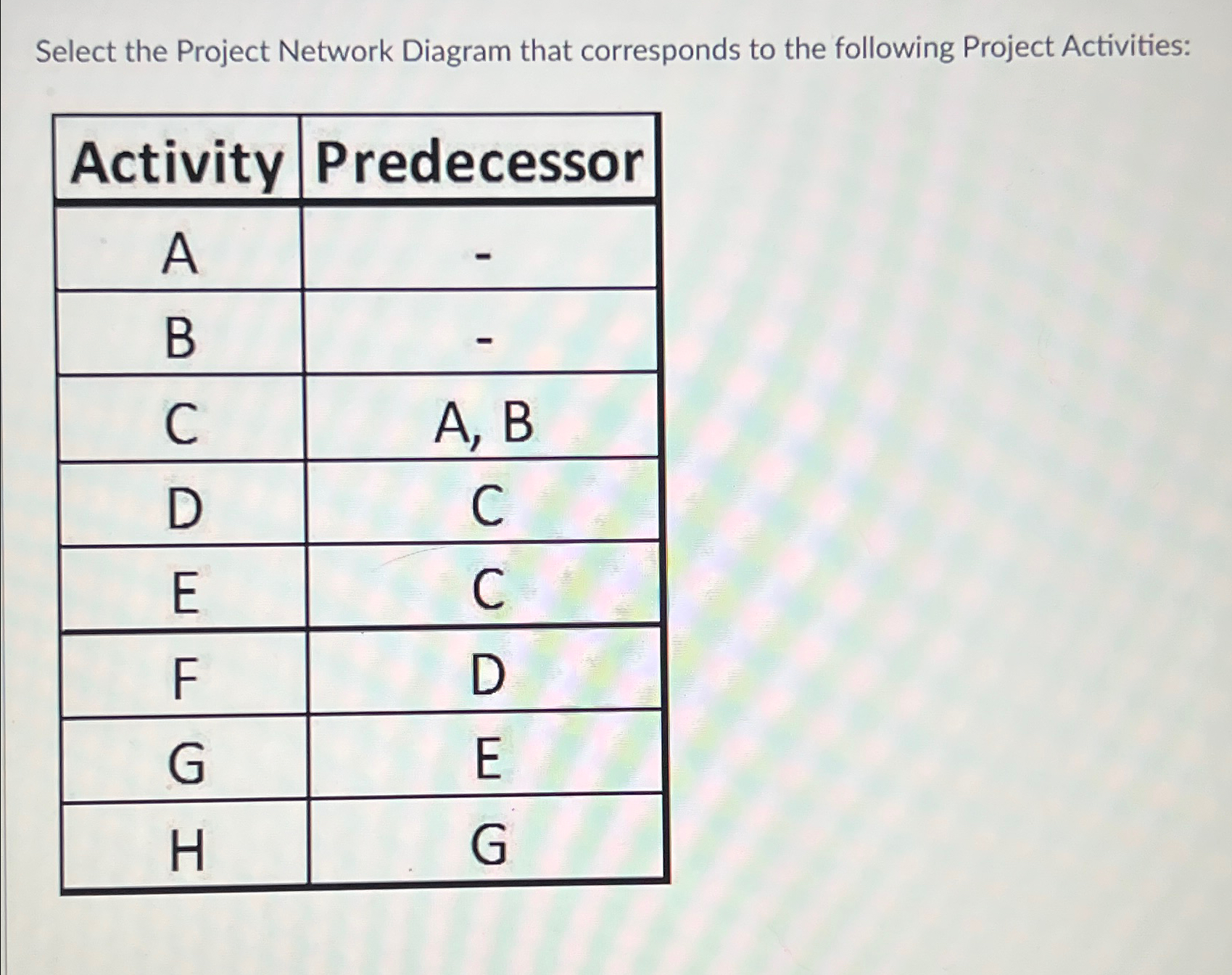 Solved Select the Project Network Diagram that corresponds | Chegg.com