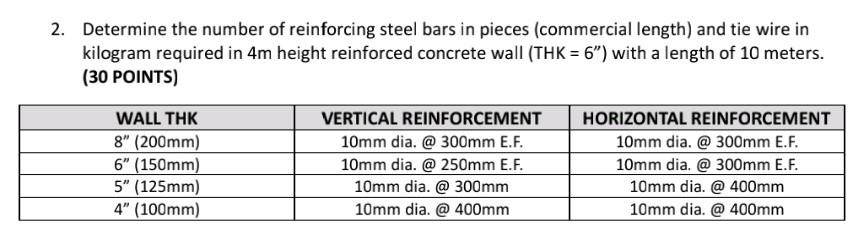 Solved 2. Determine the number of reinforcing steel bars in | Chegg.com