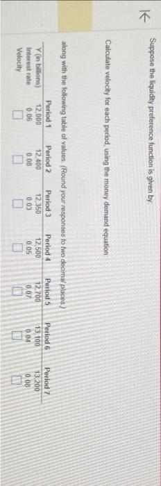 Solved Suppose the liquidity preference function is given | Chegg.com