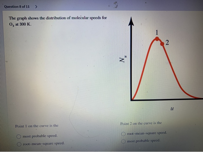 Solved The graph shows the distribution | Chegg.com