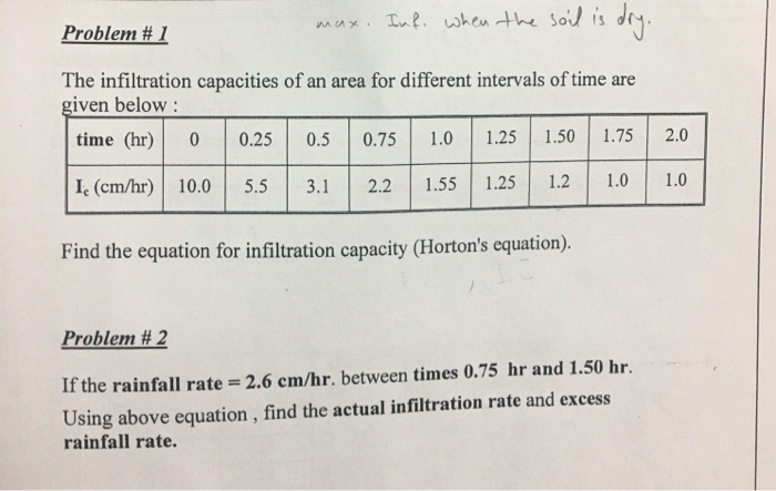 Solved max. Inf. when the so Problem #1 The infiltration | Chegg.com