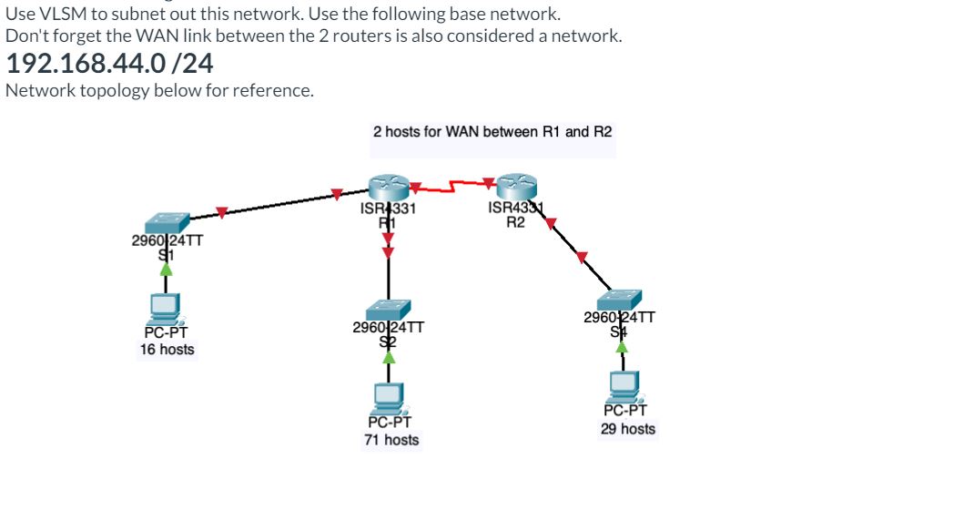 Solved Use VLSM to subnet out this network. Use the | Chegg.com