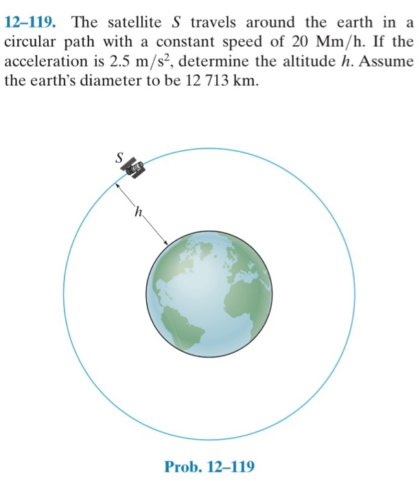 Solved 12-119. The satellite S travels around the earth in a | Chegg.com