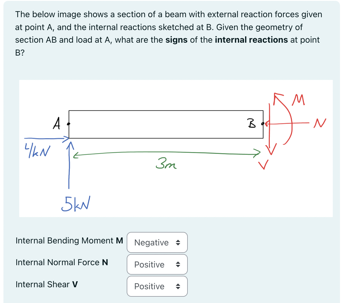Solved The below image shows a section of a beam with | Chegg.com
