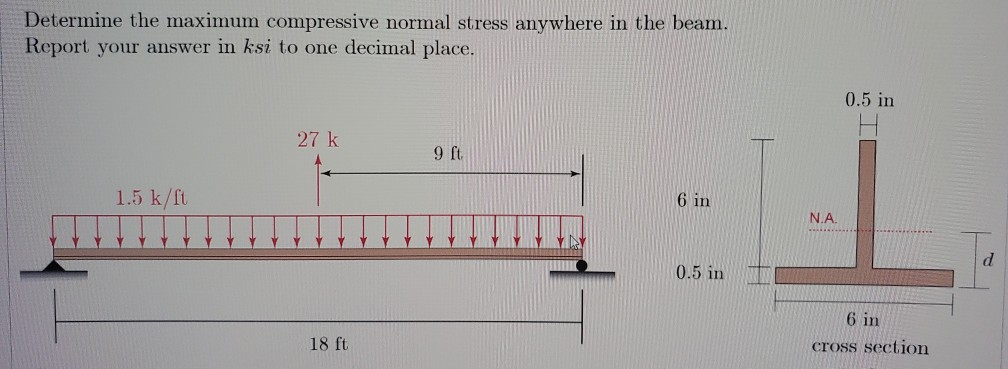 Solved Determine the maximum compressive normal stress | Chegg.com