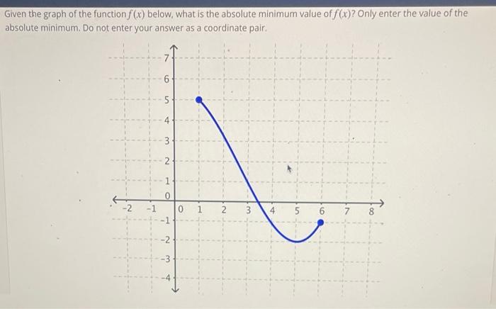 Solved Given the graph of the function f(x) below, what is | Chegg.com