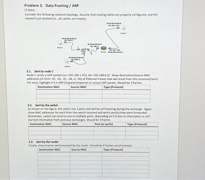 Solved Problem 3. Data Framing / ARP (2.5pts) Consider the | Chegg.com