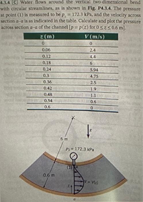 Solved 4.3.4 (C) Water flows around the vertical | Chegg.com