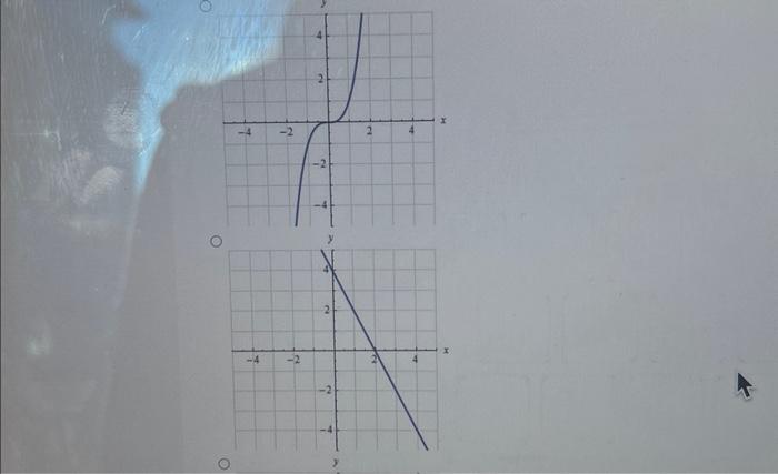 Solved The graph of f(x) is shown below. Select the correct | Chegg.com
