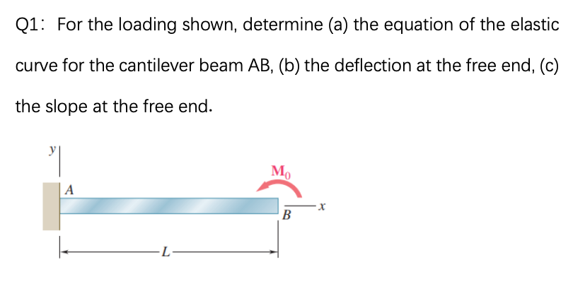 Solved Q1: For the loading shown, determine (a) ﻿the | Chegg.com