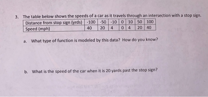 Solved 3. The table below shows the speeds of a car as it | Chegg.com