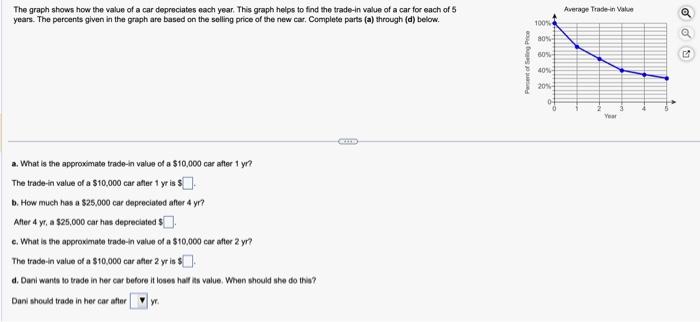 Solved The graph shows how the value of a car depreciates | Chegg.com