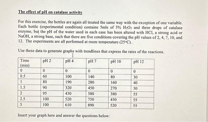The effect of pH on catalase activity For this | Chegg.com
