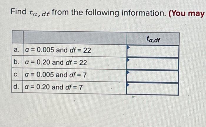 Solved Find ta, df from the following information. (You may | Chegg.com