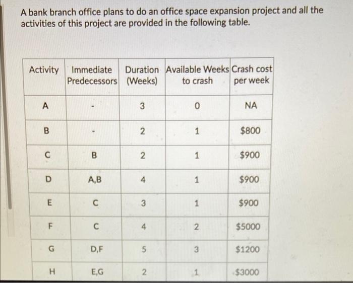 Solved A bank branch office plans to do an office space | Chegg.com
