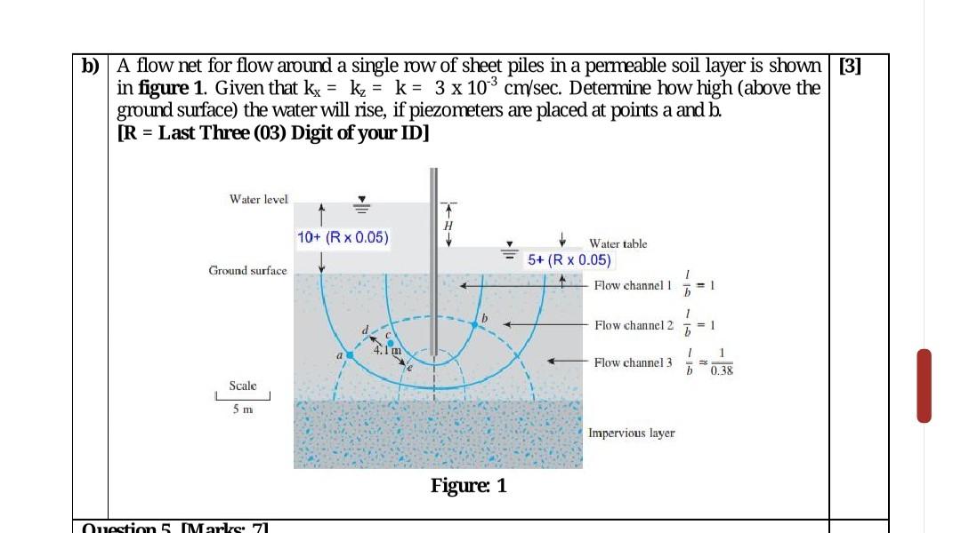Solved b) A flow net for flow around a single row of sheet | Chegg.com
