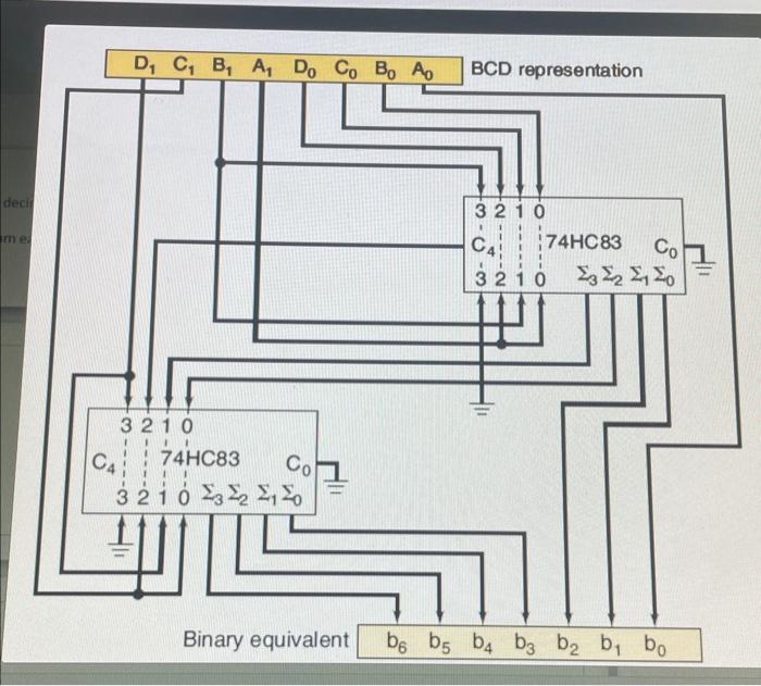 The BCD representation for decimal 47 is applied to | Chegg.com